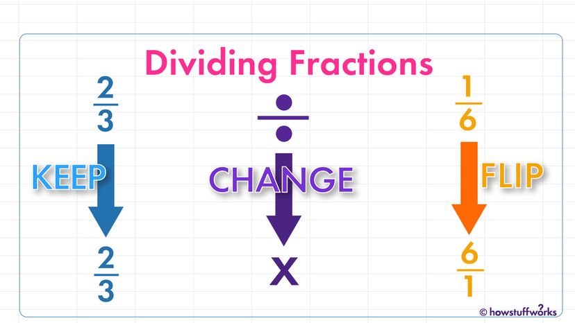 How To Divide Fractions HowStuffWorks