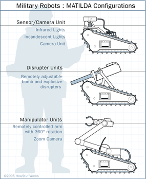 How Military Robots Work | HowStuffWorks