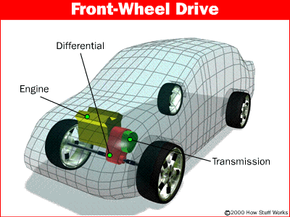 What is a Differential? | HowStuffWorks
