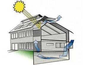 Enertia建筑系统如何工作|材料如何工作