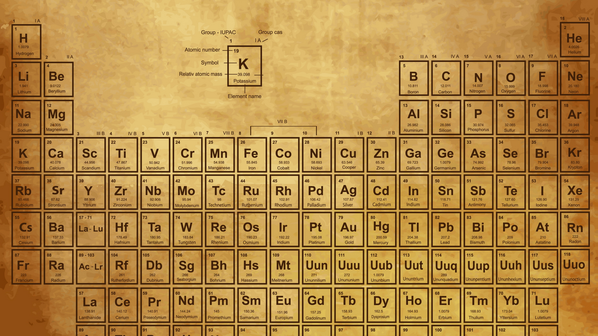 Which Periodic Element Are You? | Zoo